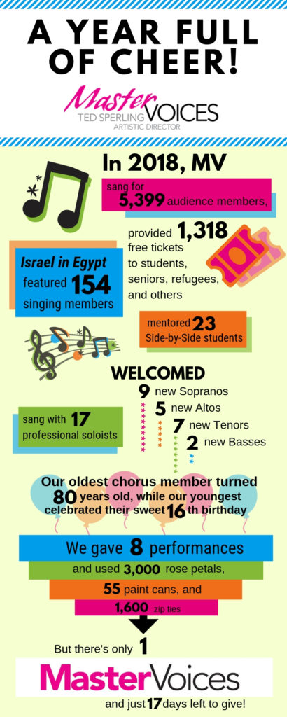 A Year Full of Cheer! - MasterVoices